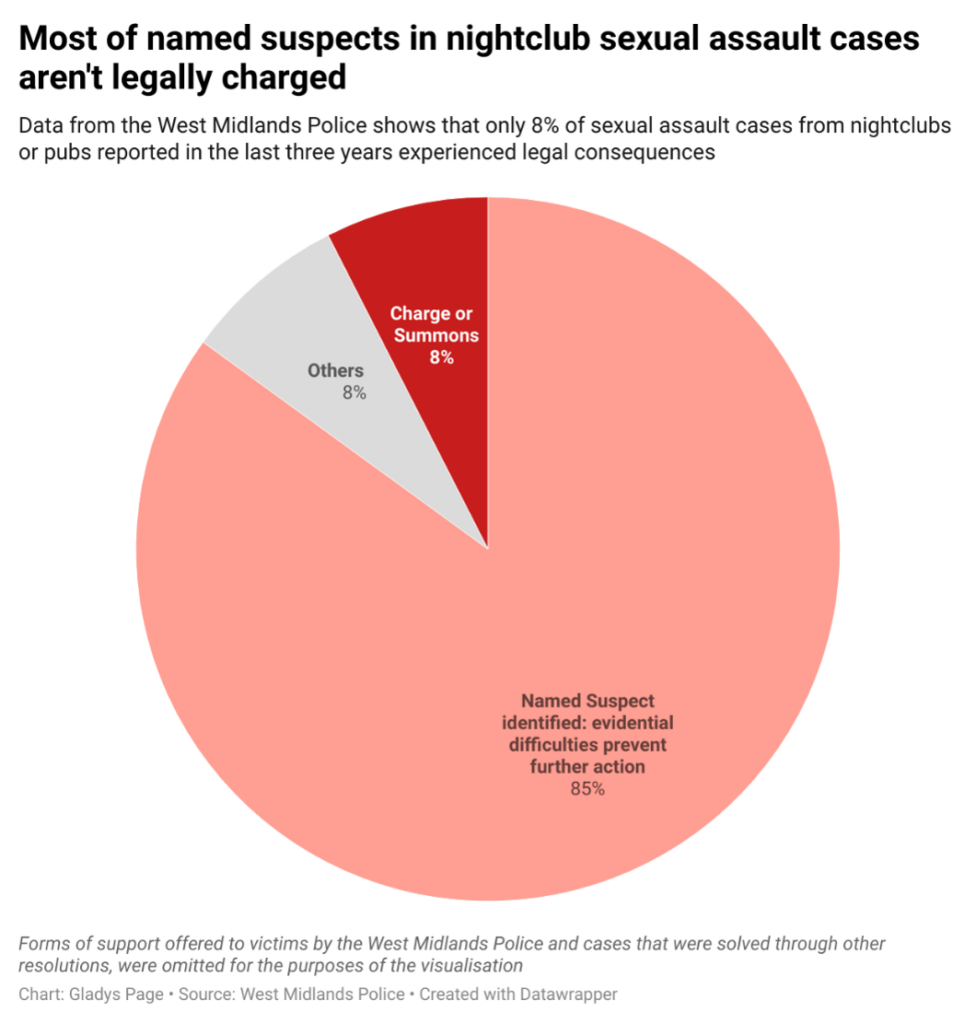 Over 90% of sexual assault cases reported from nightclubs and pubs ...